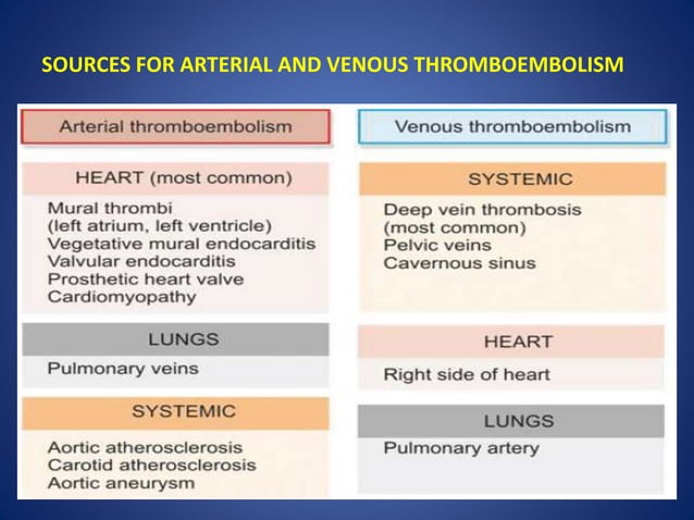 Embolism | PPSX | Lung and Respiratory Health | Diseases and Conditions