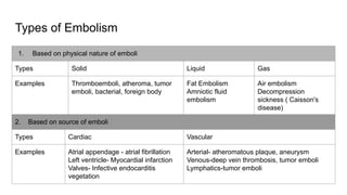 Definition Classification Pathophysiology & Consequences of Pulmonary ...