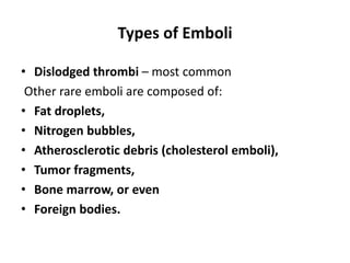 Embolism & Hemorrhage.pptx