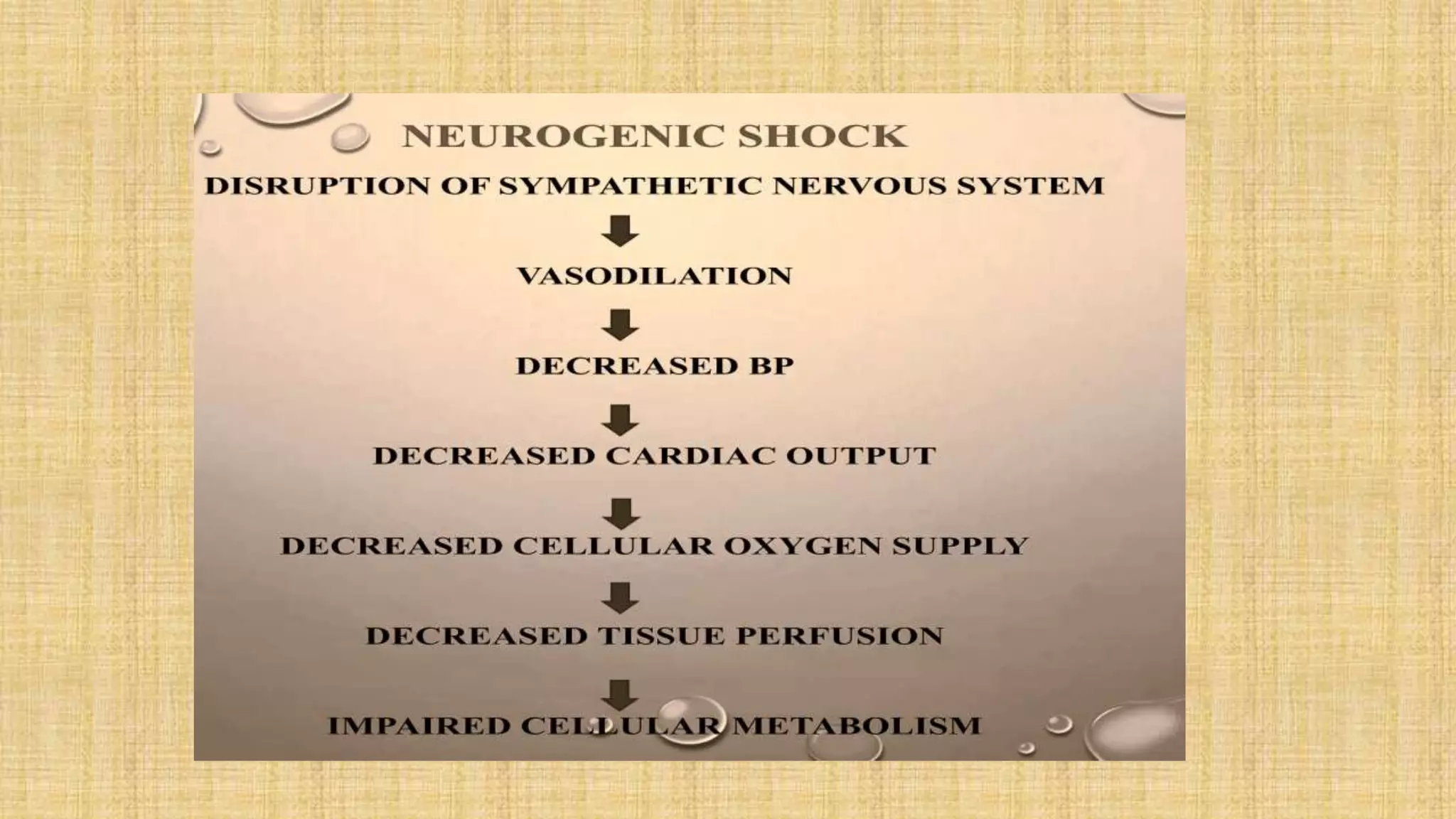 Embolism, Infarction and Shock ppt-1 slides.pptx