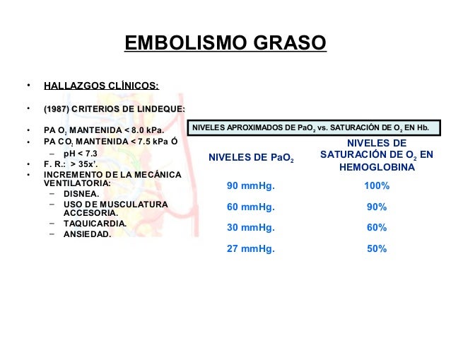 Embolismo graso (3)