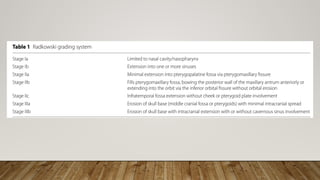 EMBOLIZATION IN JNA SURGERY. Before surgery | PPTX