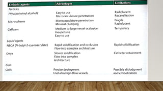 EMBOLIZATION IN JNA SURGERY. Before surgery | PPTX