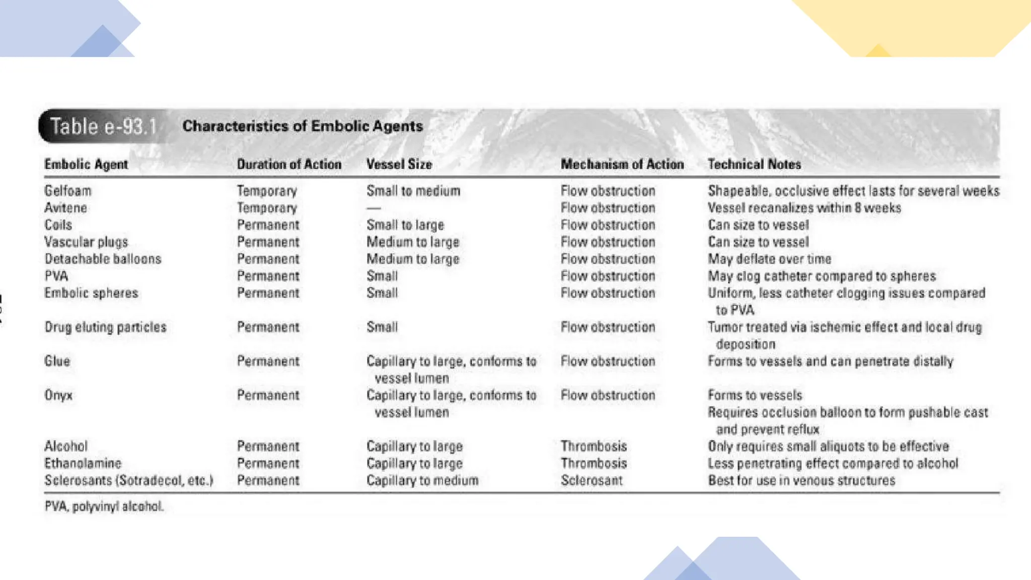 embolizing agents.pptx