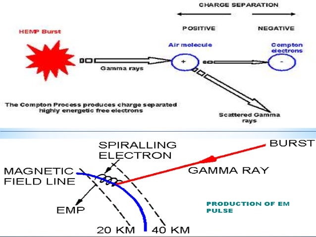 Electromagnetic bomb