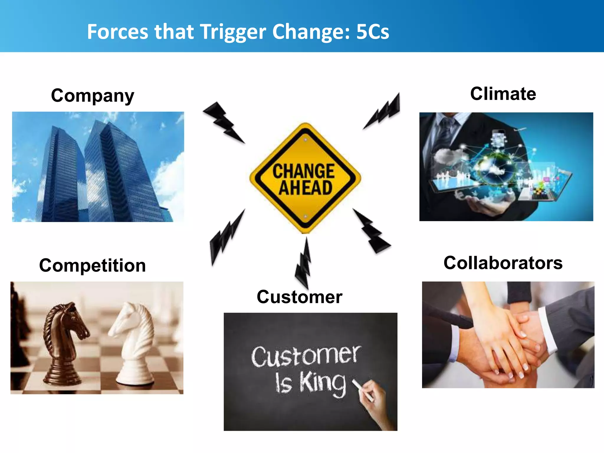 Embrace Change & Be Agile | PPTX