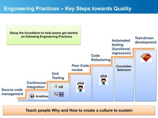 Embrace Change & Be Agile | PPTX