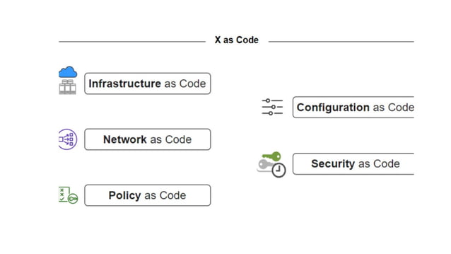 Embrace Compliance as Code -modern transformation pathway | PPT | Free ...
