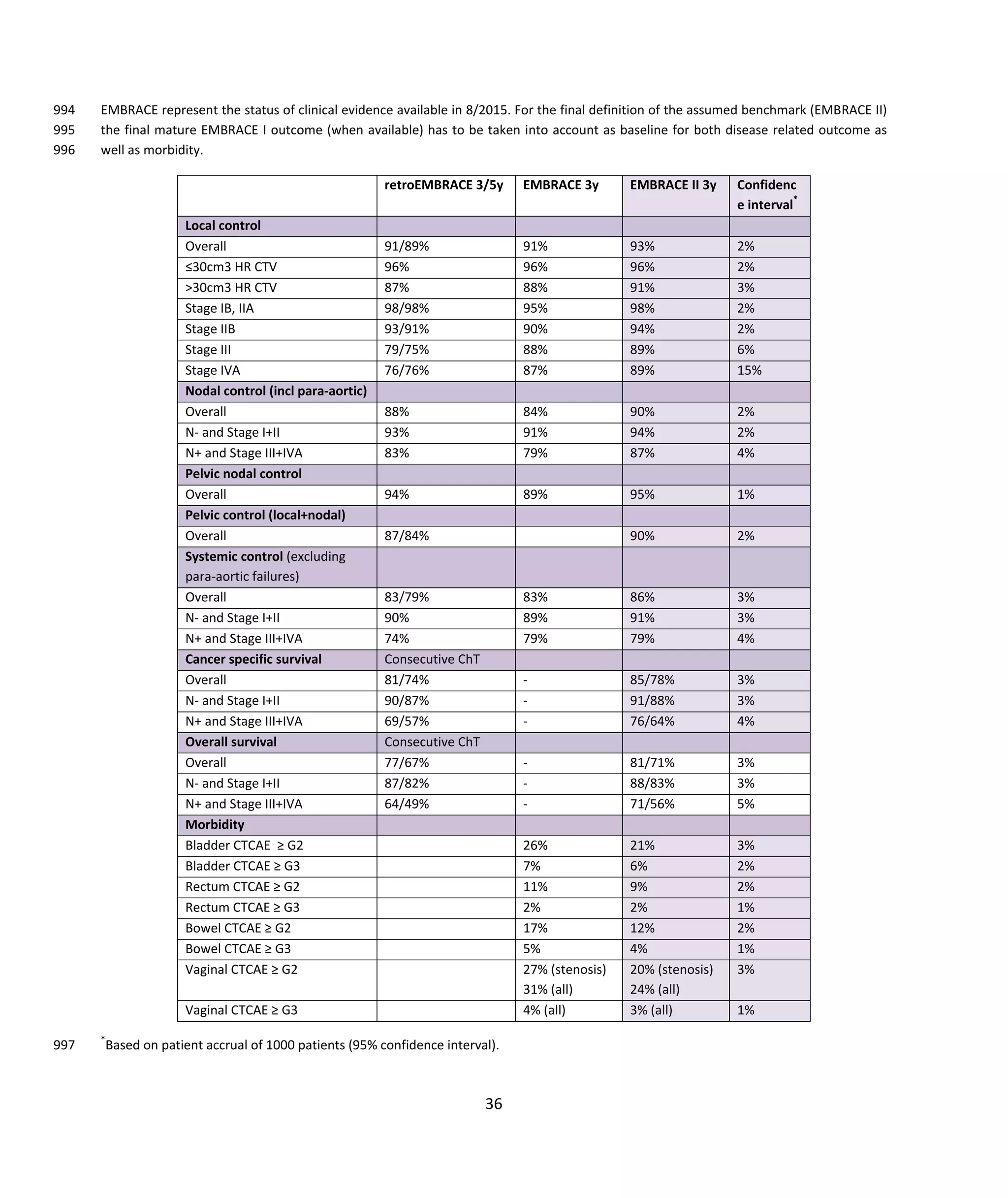 Embrace ii protocol | PDF