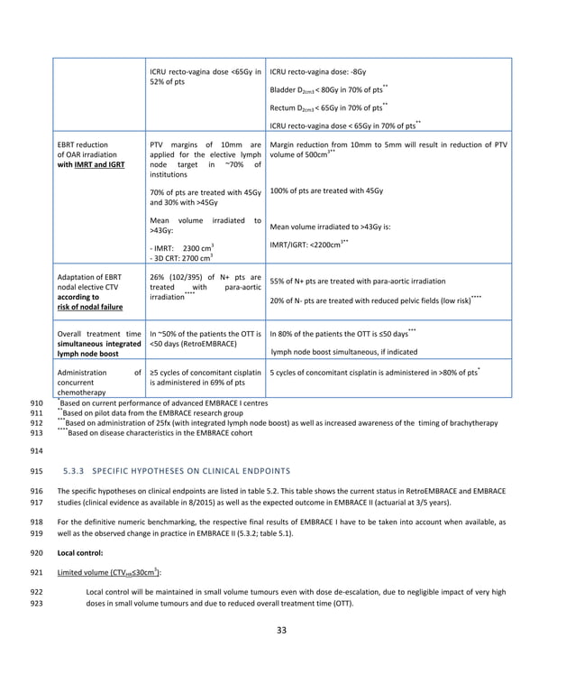 Embrace ii protocol | PDF