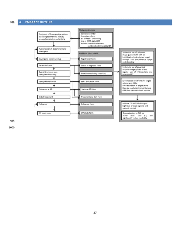 Embrace ii protocol | PDF