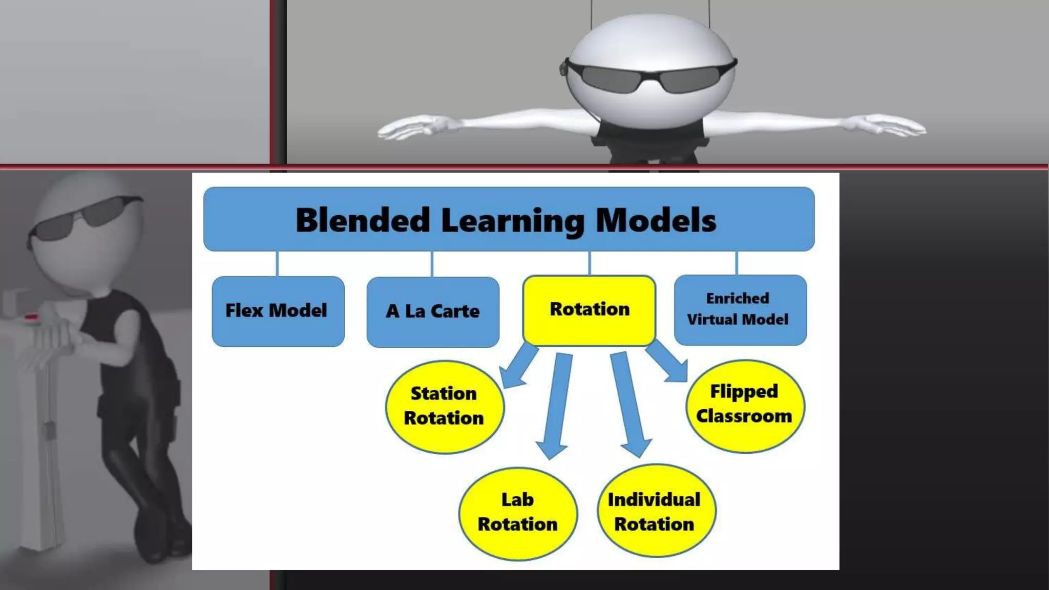 Embrace the Chaos of Blended Learning | PPTX