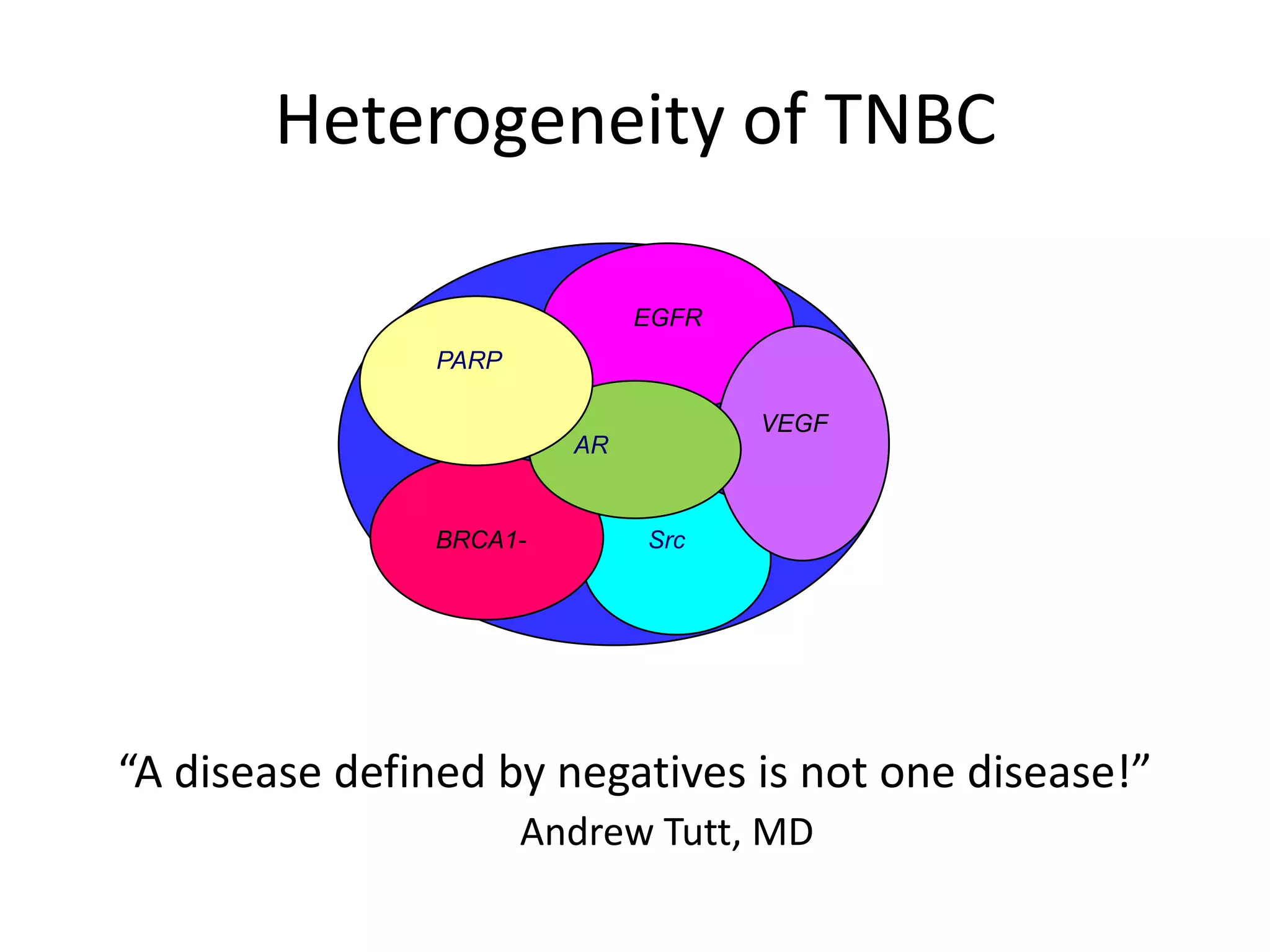 Targeting Advanced Triple-Negative Breast Cancer | PPTX