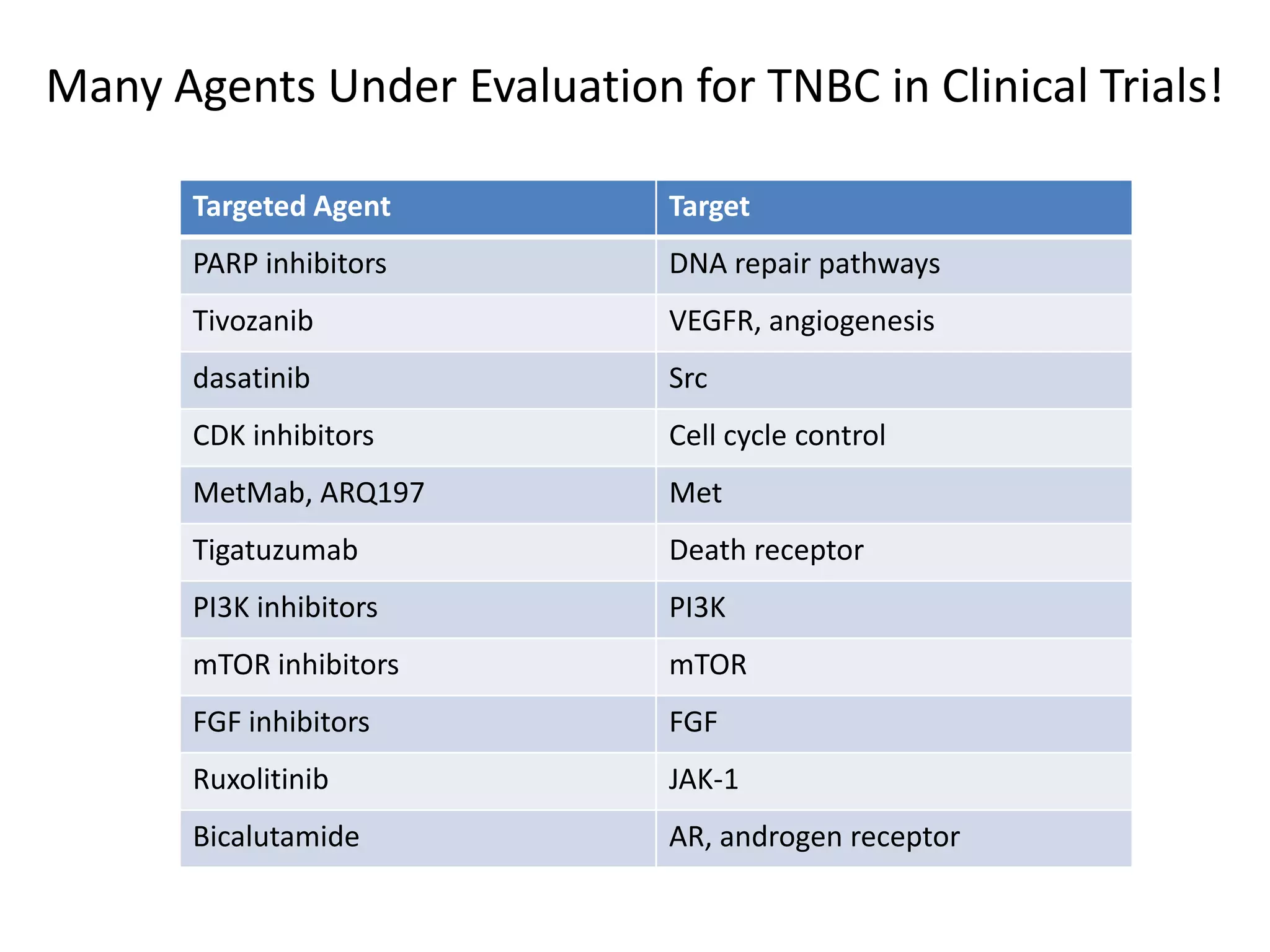 Targeting Advanced Triple-Negative Breast Cancer | PPTX