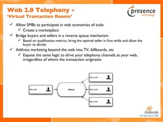 Embracing the Next Generation Telephony Platform | PPT