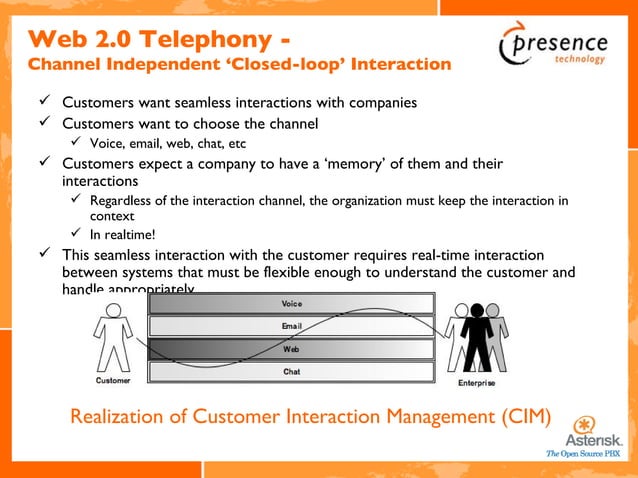 Embracing the Next Generation Telephony Platform | PPT