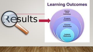 Embracing challenges in teaching and learning | PPTX