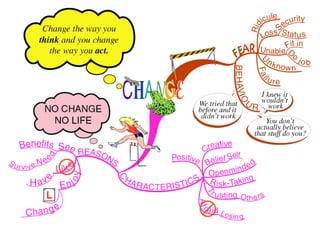 Embracing Organizational change | PPT
