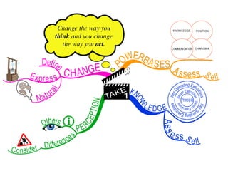 Embracing Organizational change | PPT