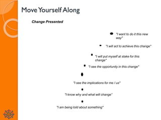 Embracing change | PPT
