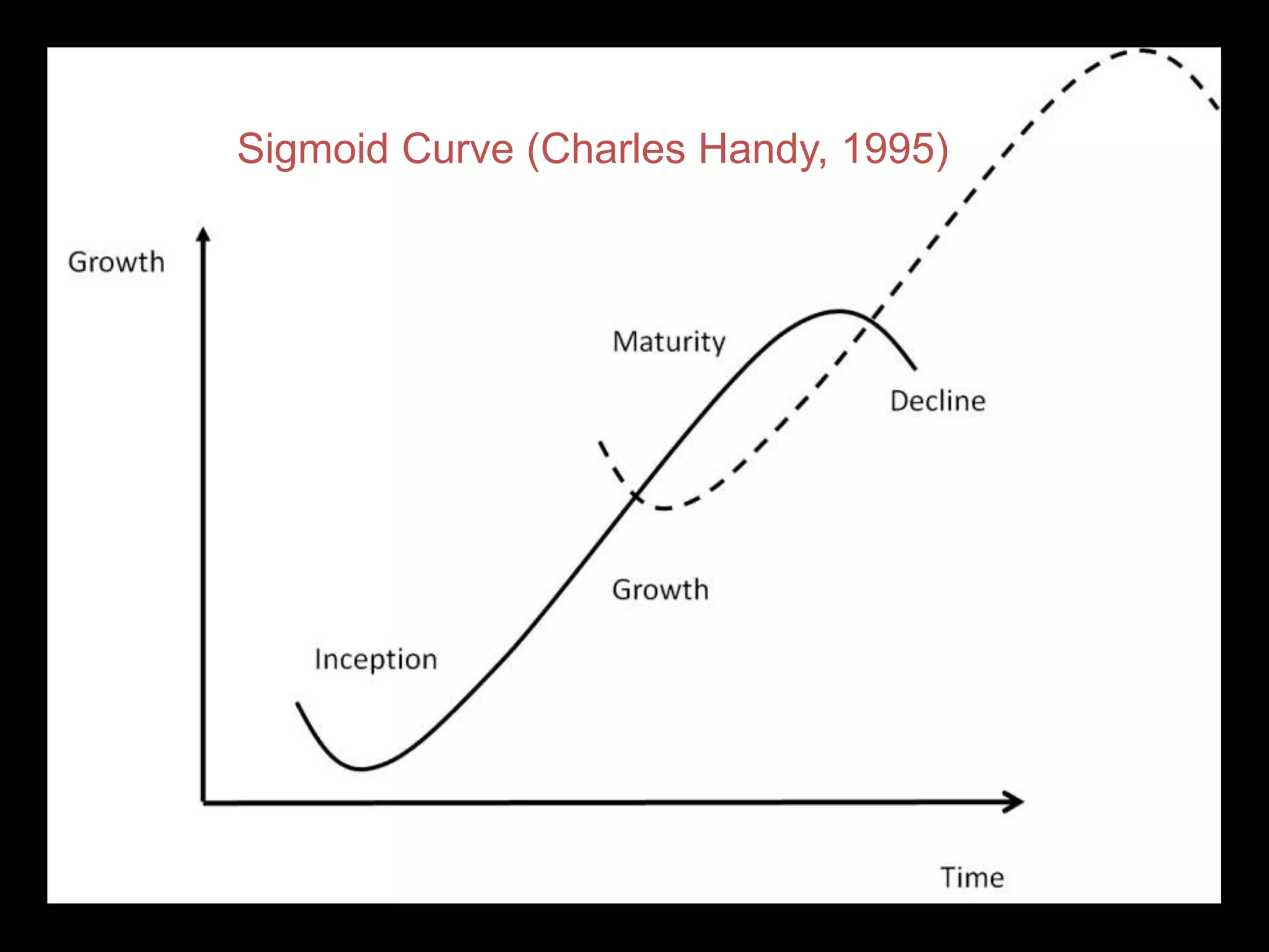 Embracing Change | PPT