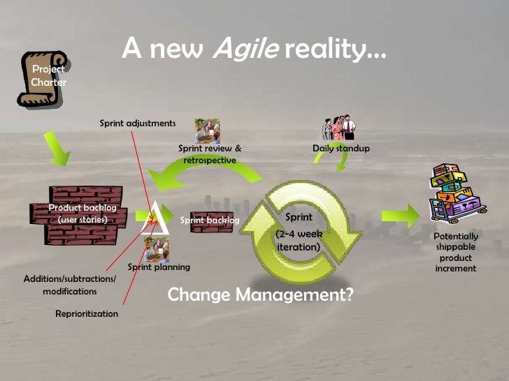 Embracing Change With Agility