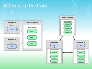 Embracing Distributed Version Control | PPT