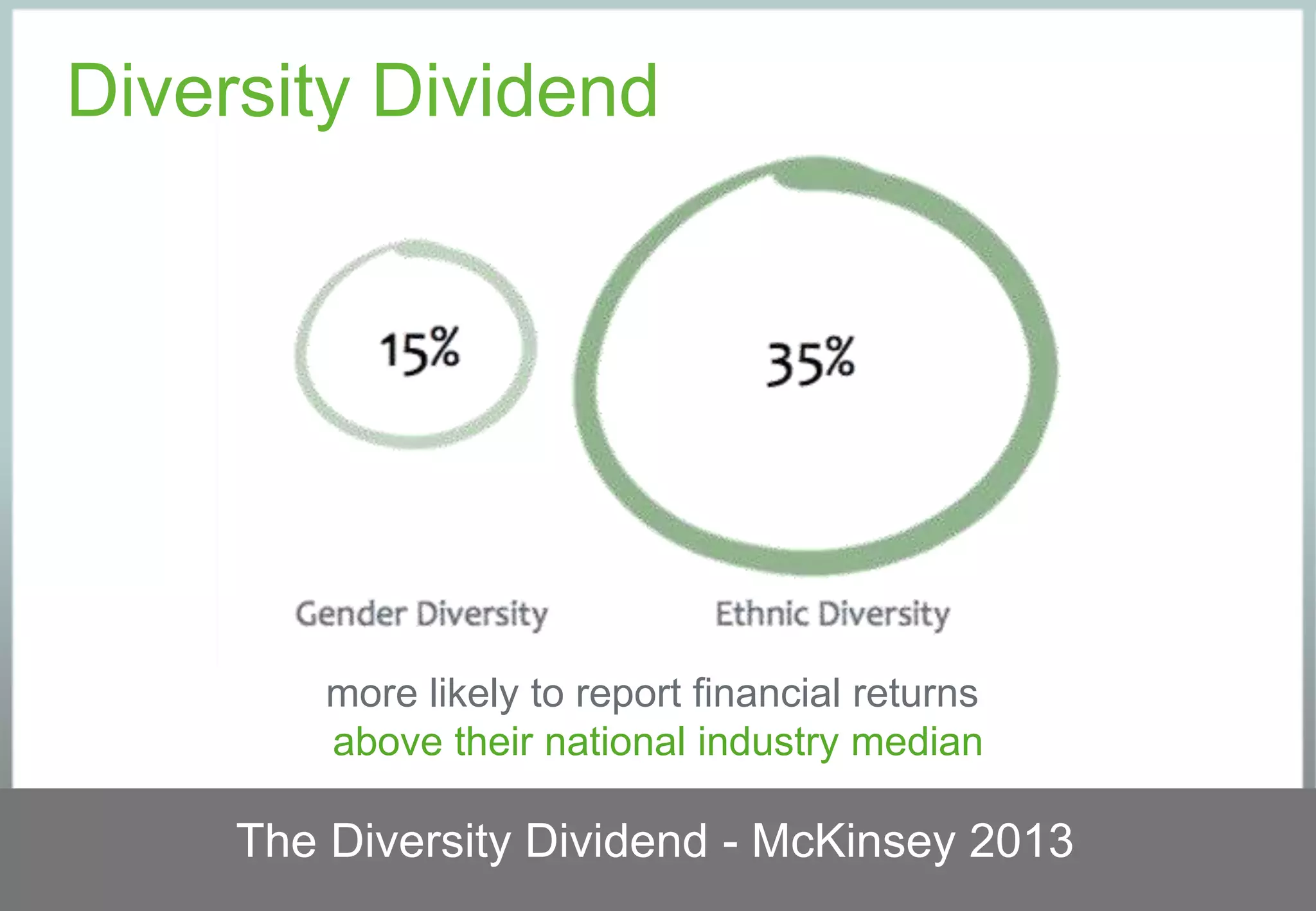 Embracing Diversity | PPTX