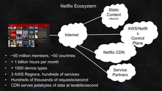 Embracing Failure - Fault Injection and Service Resilience at Netflix ...