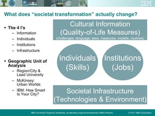 Embracing societal transformation 20111005 v1 | PPT