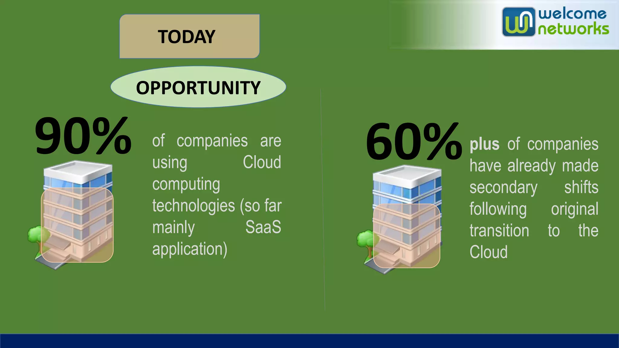 Embracing the cloud | PPTX