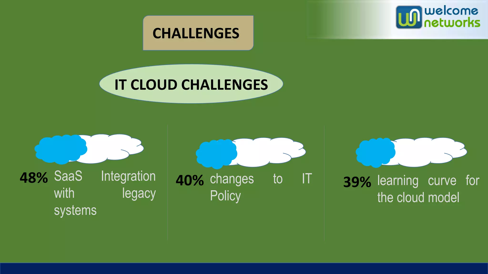Embracing the cloud | PPTX
