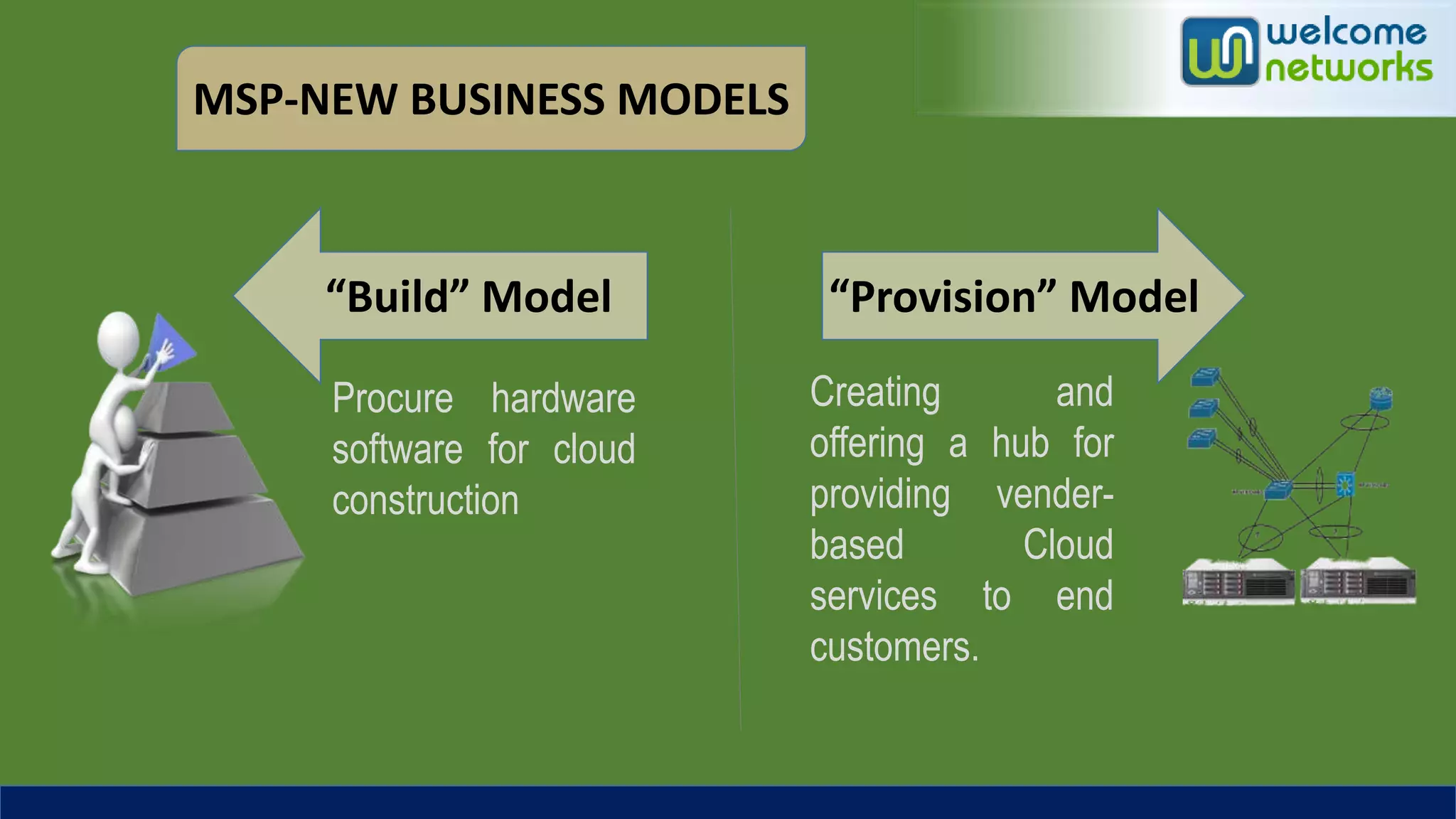 Embracing the cloud | PPTX
