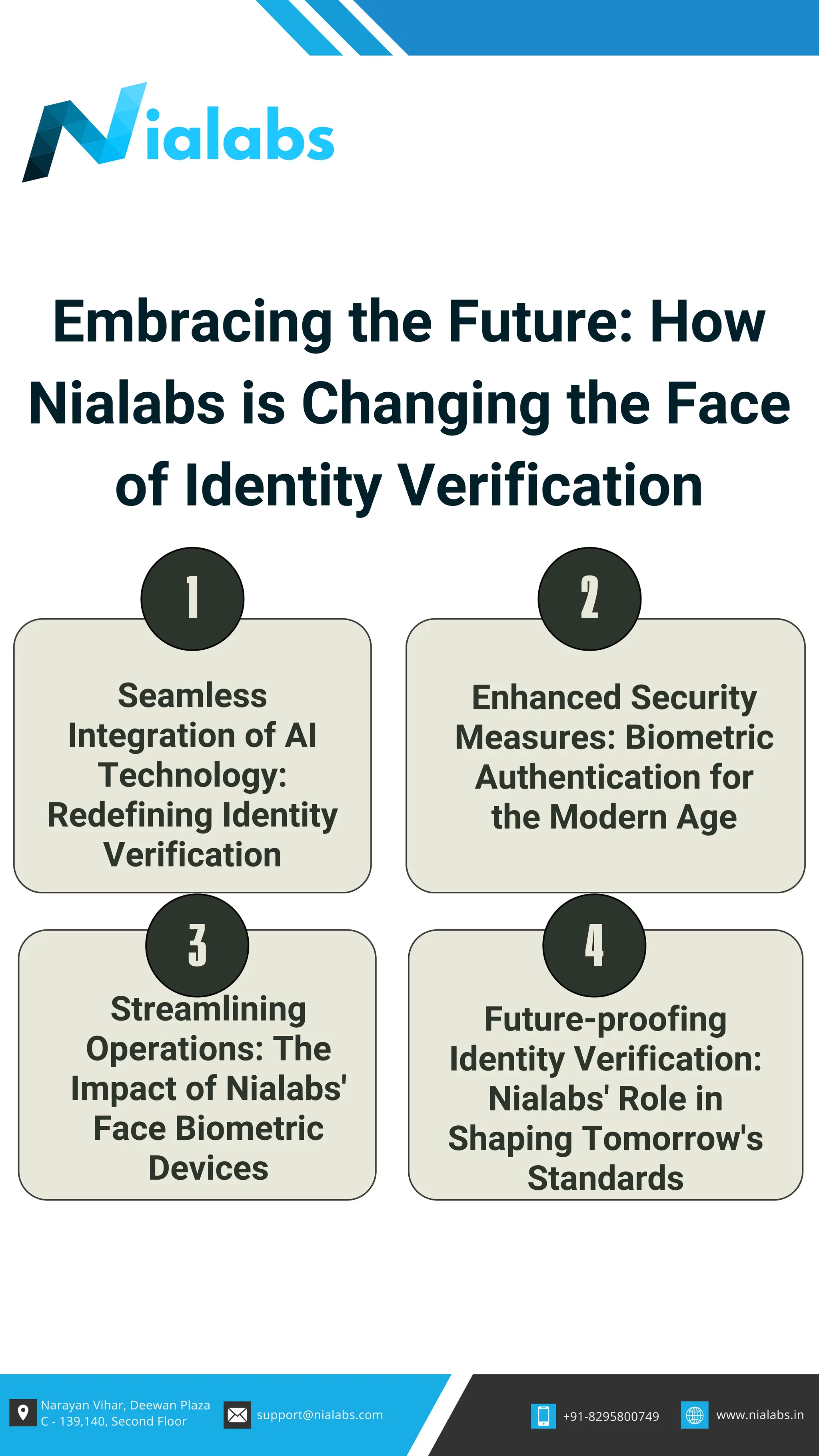 Embracing the Future How Nialabs is Changing the Face of Identity ...