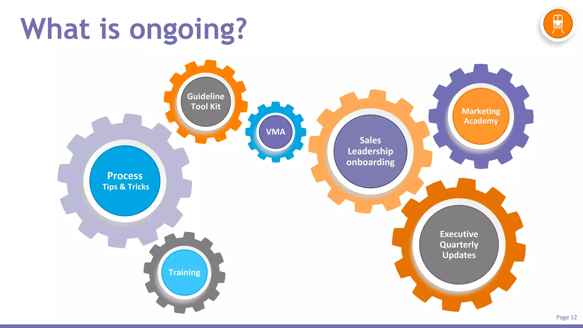 Embracing the Marketing Revolution: Amdocs's Demand Generation Journey | PPT