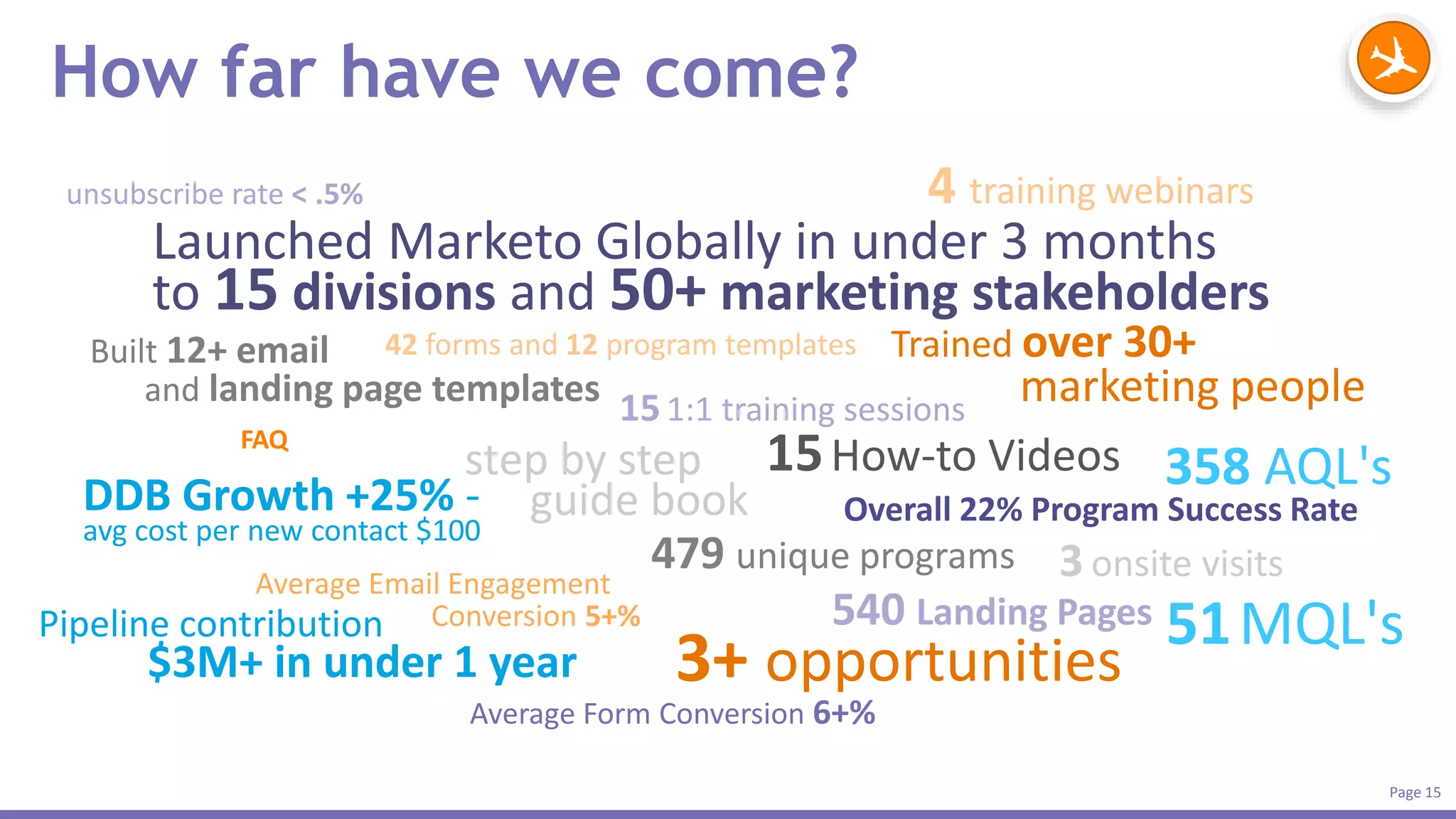 Embracing the Marketing Revolution: Amdocs's Demand Generation Journey | PPT