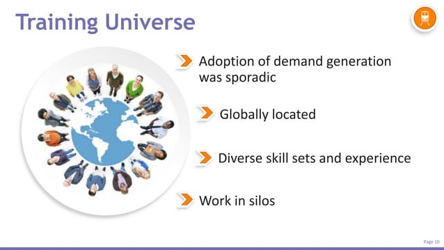 Embracing the Marketing Revolution: Amdocs's Demand Generation Journey | PPT