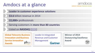 Embracing the Marketing Revolution: Amdocs's Demand Generation Journey | PPT