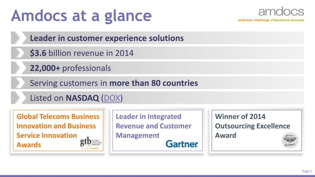 Embracing the Marketing Revolution: Amdocs's Demand Generation Journey | PPT