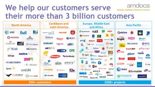 Embracing the Marketing Revolution: Amdocs's Demand Generation Journey | PPT