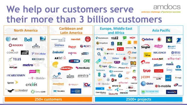 Embracing the Marketing Revolution: Amdocs's Demand Generation Journey | PPT