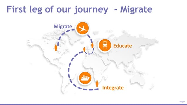 Embracing the Marketing Revolution: Amdocs's Demand Generation Journey | PPT