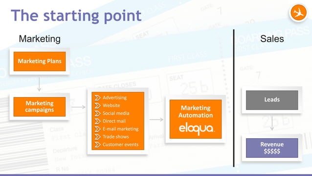 Embracing the Marketing Revolution: Amdocs's Demand Generation Journey | PPT