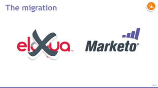 Embracing the Marketing Revolution: Amdocs's Demand Generation Journey | PPT