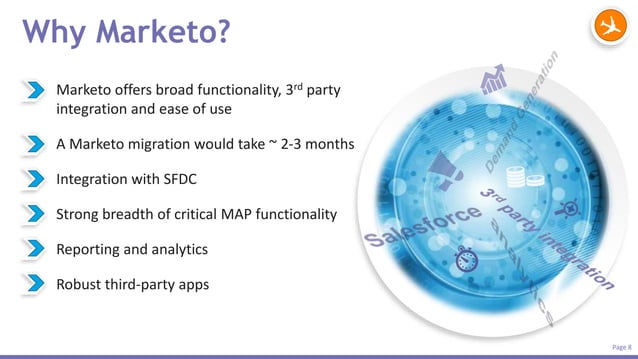Embracing the Marketing Revolution: Amdocs's Demand Generation Journey | PPT