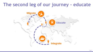 Embracing the Marketing Revolution: Amdocs's Demand Generation Journey | PPT