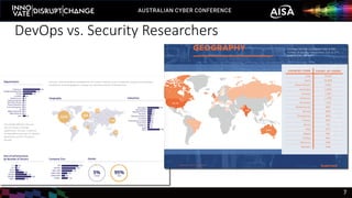 Embracing the Rise of SecDevOps | PPT
