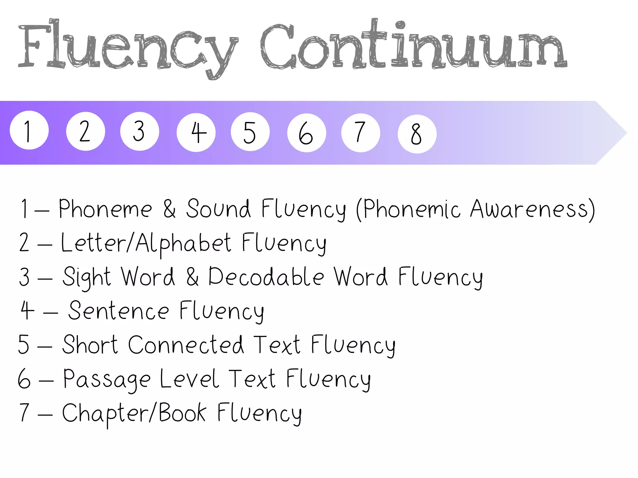 Embracing Tier 2 {...and all the mCLASS sweeties with yellow dots} | PDF