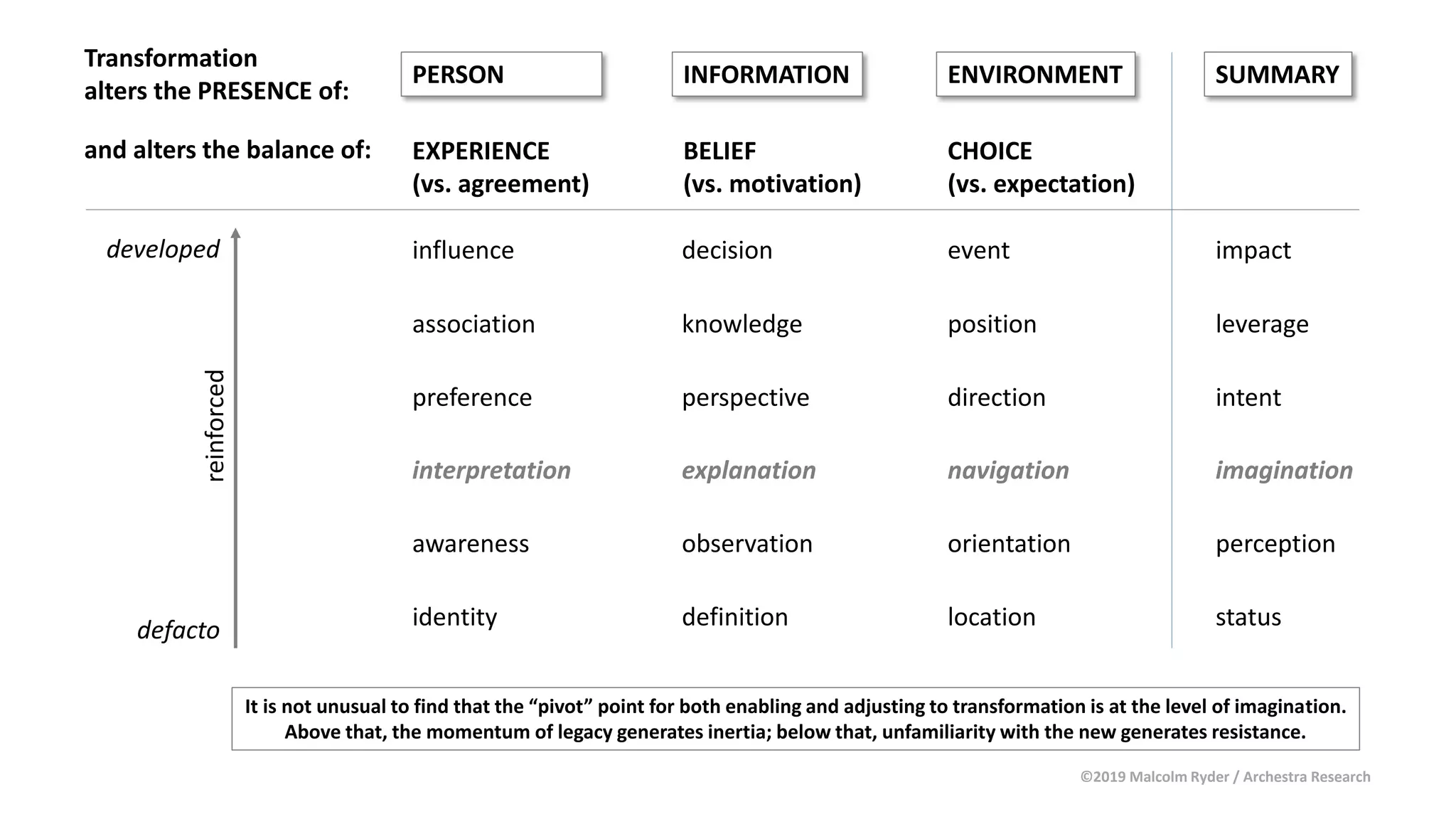 Embracing Transformation | PPT