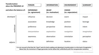 Embracing Transformation | PPT